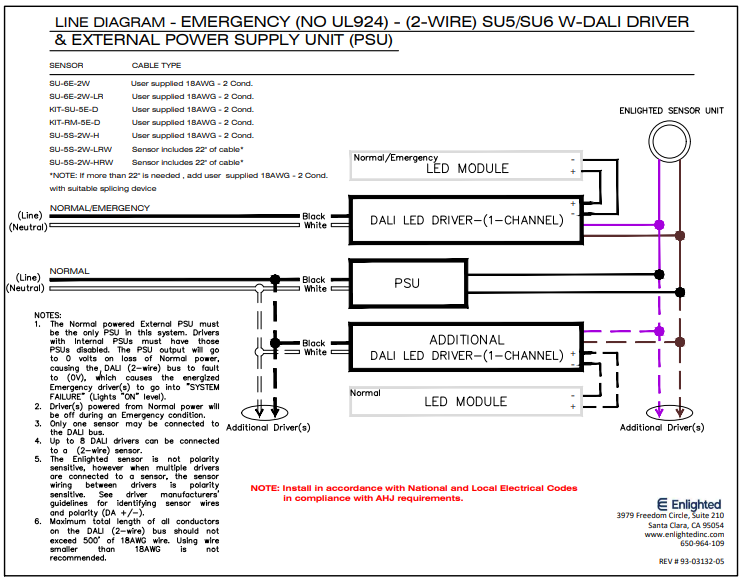 Enlighted Radio Module (RM-5E-8W and KIT-RM-5E-D)