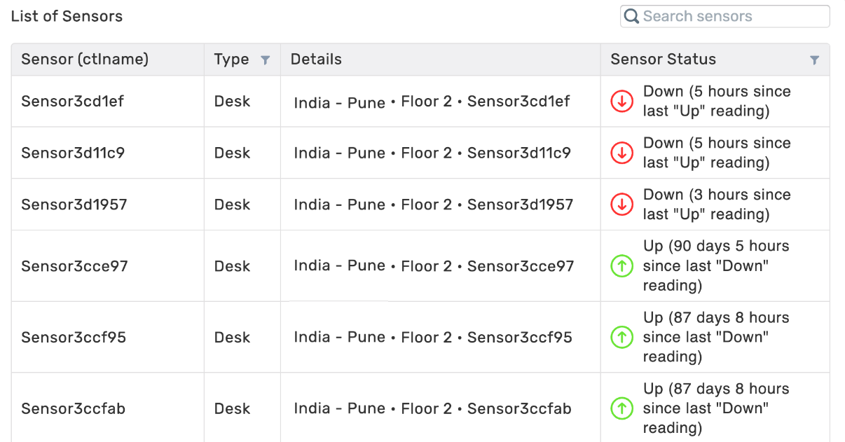 Insights Dashboard – Sensor Health